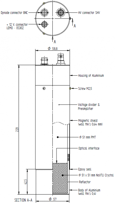 Configurations General ⋆ Scionix