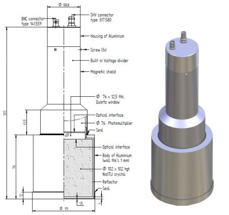 Standard configurations ⋆ Scionix