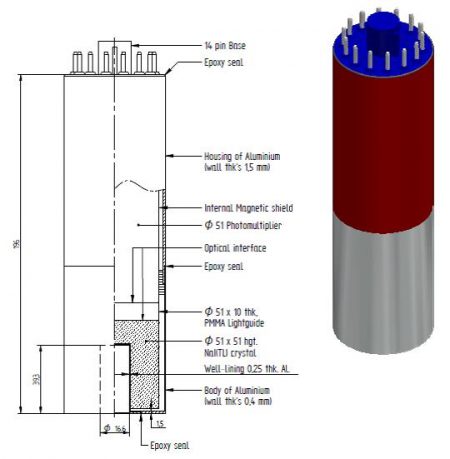 Standard configurations ⋆ Scionix