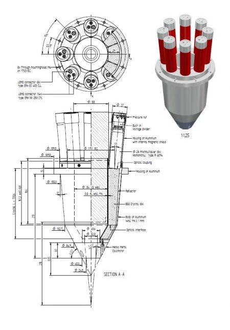 Standard configurations ⋆ Scionix