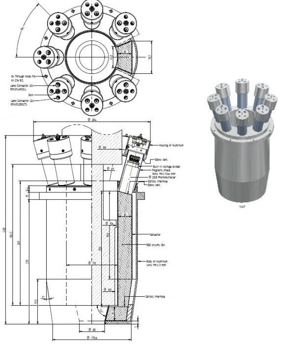 Standard configurations ⋆ Scionix