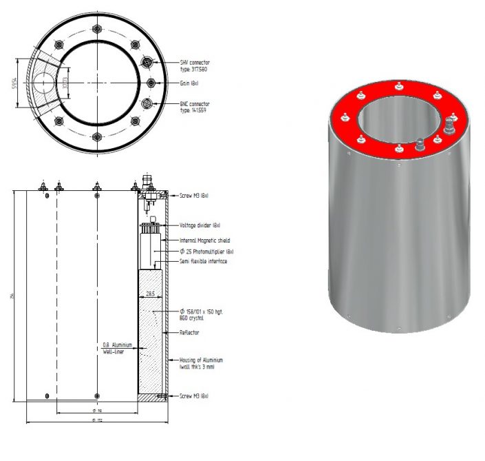 Standard configurations ⋆ Scionix