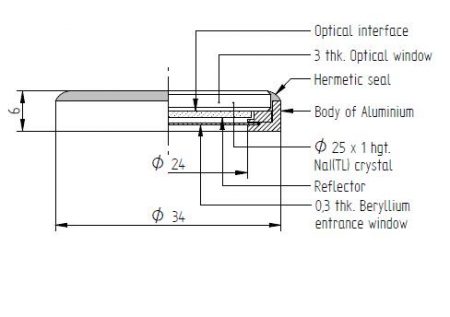 Standard configurations ⋆ Scionix