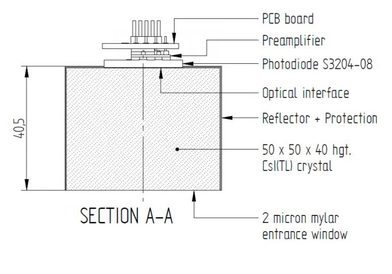 Standard configurations ⋆ Scionix